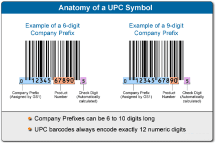 UPC Kodu Nedir | Prinwork